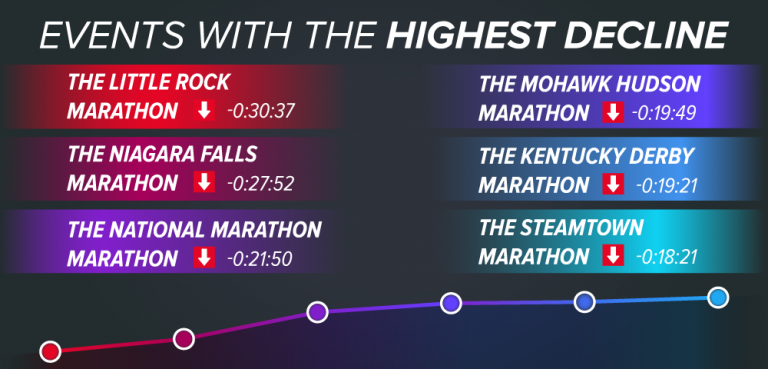 Marathon Statistics 2024 Worldwide Average Finishing Times