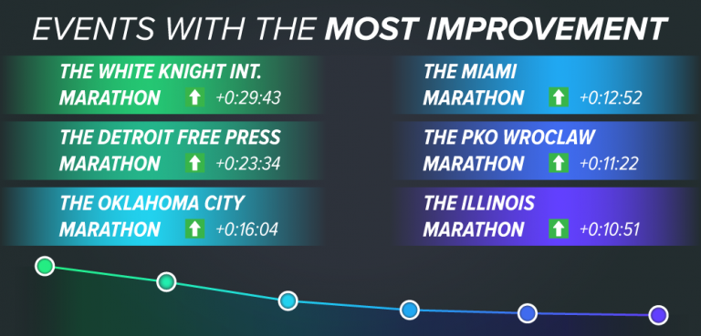 Marathon Statistics 2024 Worldwide Average Finishing Times