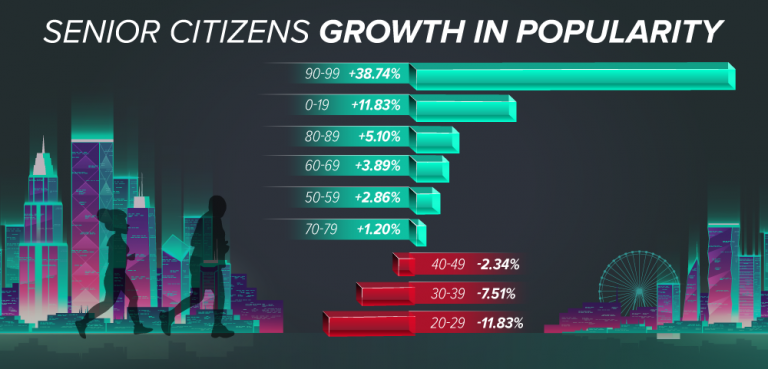 Marathon Statistics 2024 Worldwide Average Finishing Times