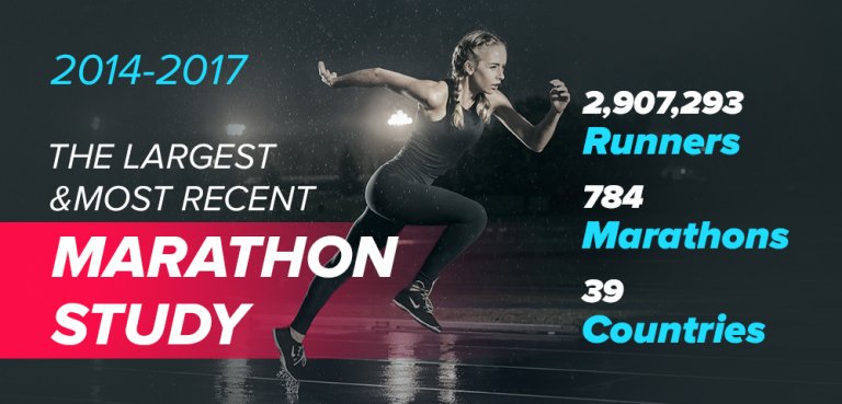 Marathon Statistics 2022 Worldwide Average Finishing Times