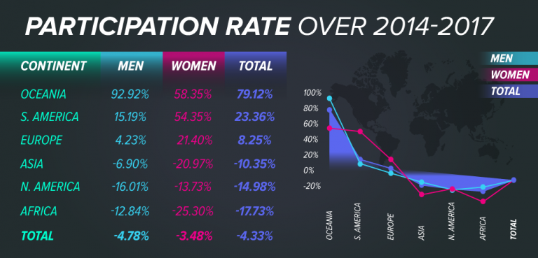 Marathon Statistics 2024 Worldwide Average Finishing Times