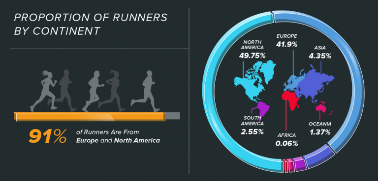 Marathon Statistics 2024 Worldwide Average Finishing Times