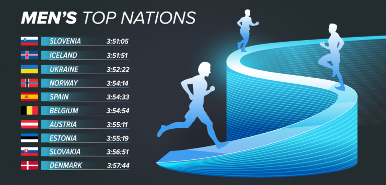 Marathon Statistics 2024 Worldwide Average Finishing Times