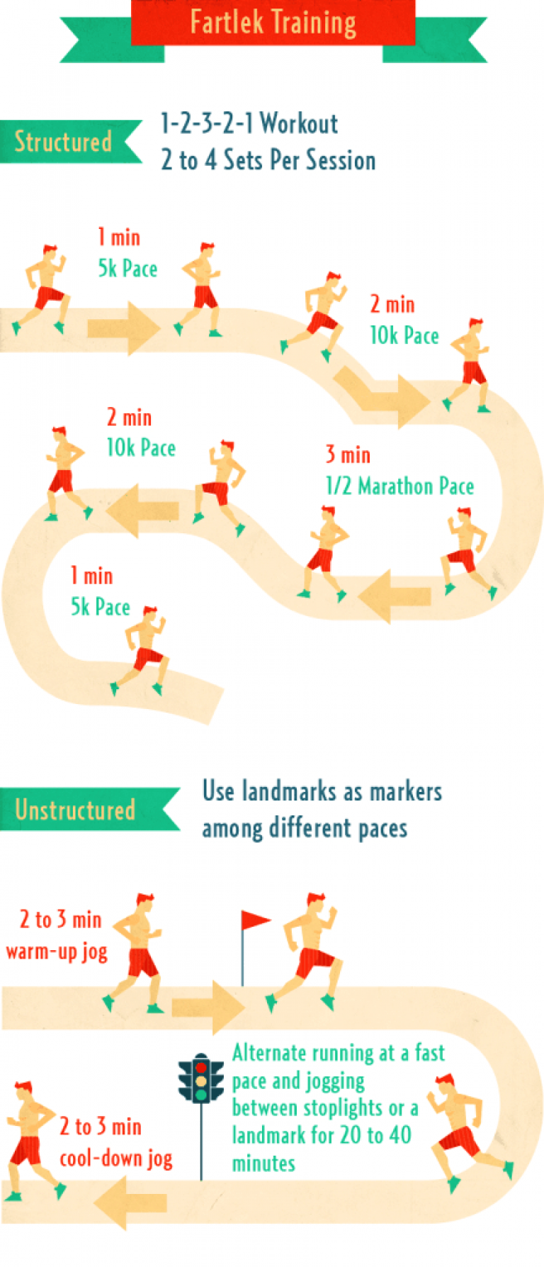 6 Reasons to Try A Fartlek Run (Plus Training Examples) | RunnerClick