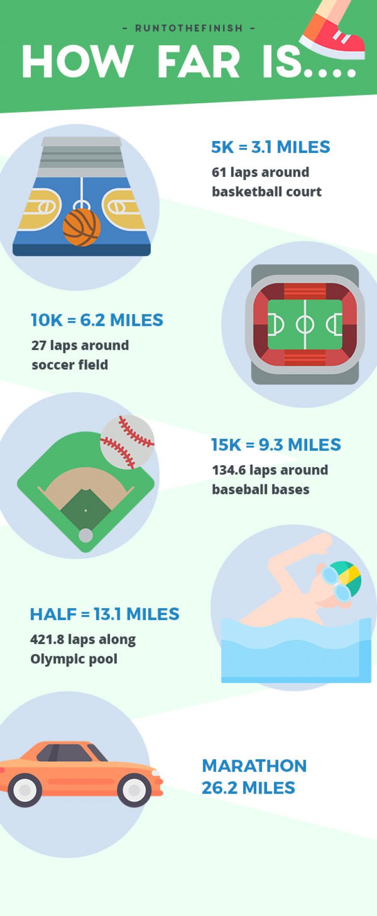 The 5K: How Long and What To Expect About This Distance |RC